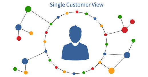 Single Customer View – the benefits for due diligence processes ...